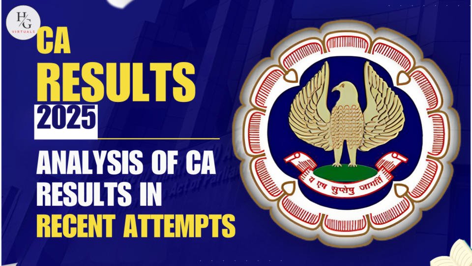 CA Intermediate Syllabus 2025 (New Scheme) - CA Harsh Gupta